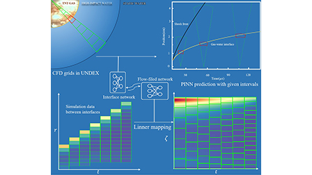 Modeling dynamic gas–liquid interfaces in underwater explosions using ...