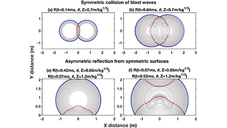 Trajectory solution to the reflected blast wave problem | Physics of ...