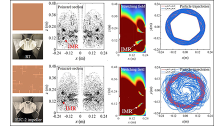 Study on the chaotic mixing characteristics in an endogenous tree cut ...