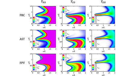 Adaptive scalar transport combustion modeling with finite rate ...