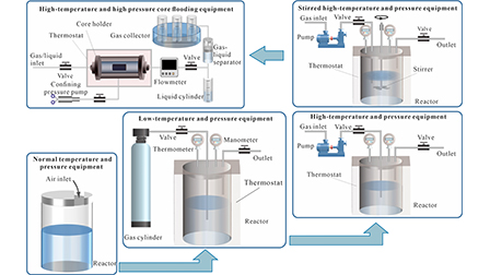 A review of fluid–solid interaction experimental techniques: A ...