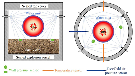 Mechanism and experimental investigation on the suppression of ...