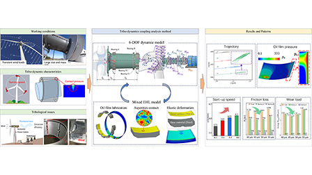 Tribo-dynamic modeling of main shaft journal bearings in wind turbines ...