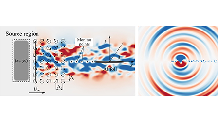 On the prediction of flow-induced noise at low Mach numbers: A ...