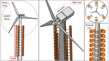 Aerodynamic performance improvement of vertical axis wind turbines in a ...