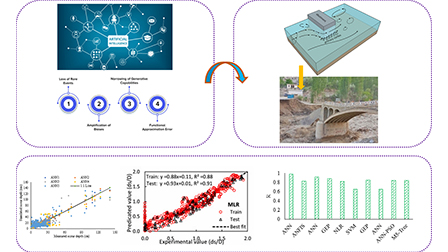 Scour depth prediction around bridge abutments: A comprehensive review of artificial ...