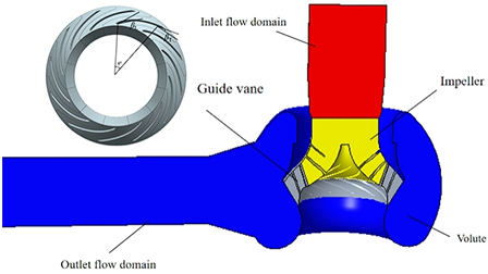 Guide vane geometric parameter on reactor coolant pump performance ...