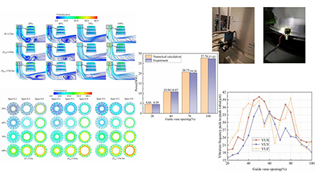 Internal flow stability of a Francis turbine under wide load operating range | Physics of Fluids ...