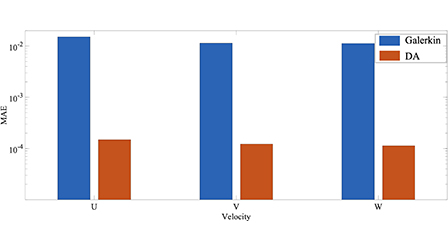 Utilizing ensemble Kalman filtering in proper orthogonal decomposition ...