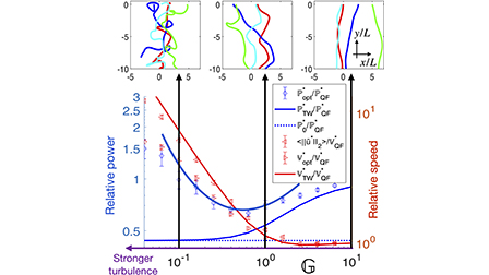 Tailwind turbulence: A bound on the energy available from turbulence ...