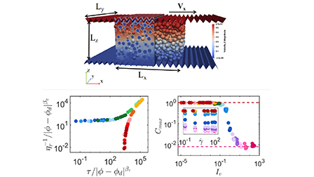 Microscale insights into shear viscosity scaling of granular ...