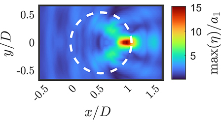 Extreme wave amplification through the interplay of wave nonlinearity ...