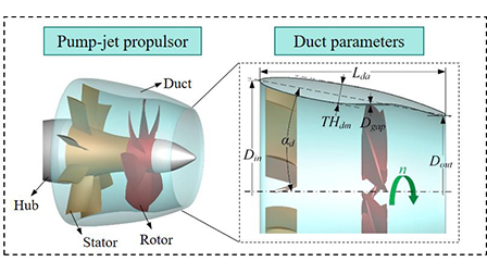 Influences of duct parameters on the propulsion features and radiated ...
