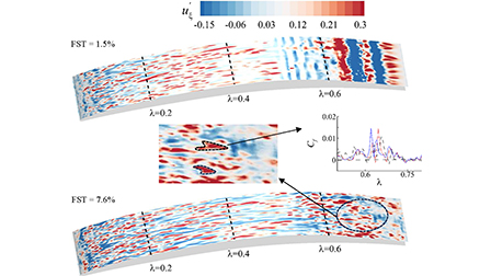 Leading-edge contamination and its effects over a controlled-diffusion ...