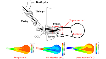 Combustion characteristics of pulverized coal injection into blast ...