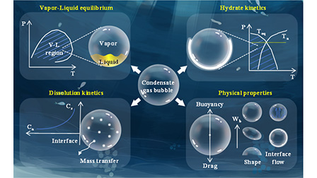 Hydrodynamic, thermodynamic, and physical properties of released ...