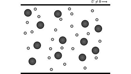 Kinetic model for transport in granular mixtures | Physics of Fluids ...