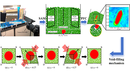 Numerical study on inverse grading segregation mechanism of single ...