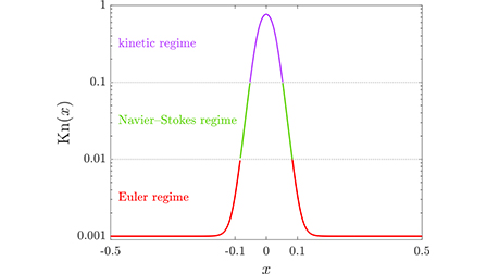 Mixed-regime computational fluid dynamics using the moving boundary ...