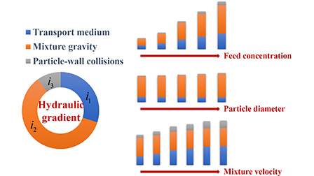 Hydraulic gradient analysis in vertical hydraulic transport for coarse ...