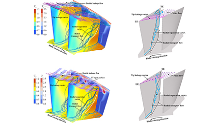 Casing treatment effects on a multistage axial compressor over a wide ...
