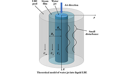 Instability model of water–steam–liquid metal three-phase jet flow ...