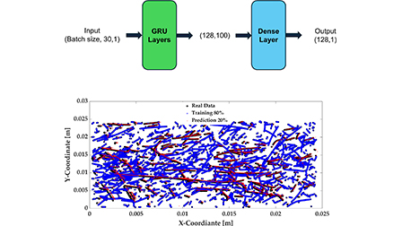 Data-driven deep learning models in particle-laden turbulent flow ...