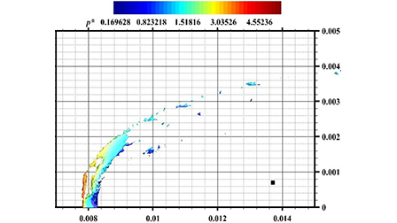 The unsteady flow characteristics of water jet atomization in ...