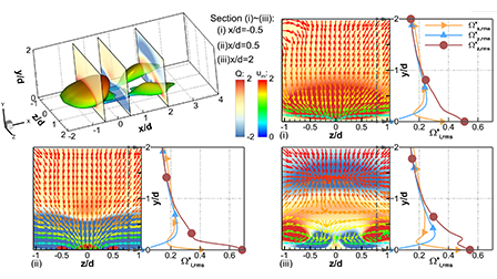 Direct numerical simulation of supersonic turbulent boundary layers subject to a micro-suction ...