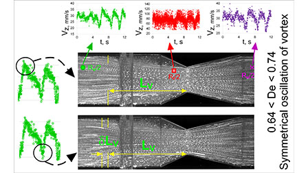 Viscoelastic flow in converging-diverging pipes | Physics of Fluids ...