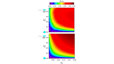Cell aspect ratio important for bacterial rheotaxis | Physics of Fluids ...