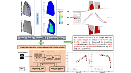 Adaptive boundary-constrained mesh deformation and data-driven aerodynamic optimization of ...