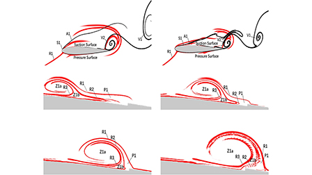 Study on the control mechanisms of pulsed co-flow jet based on ...