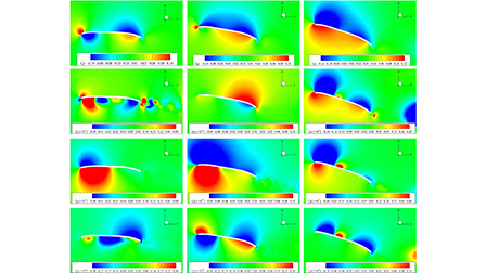 Fluid-membrane interaction of nano rotor based on dynamic mode ...