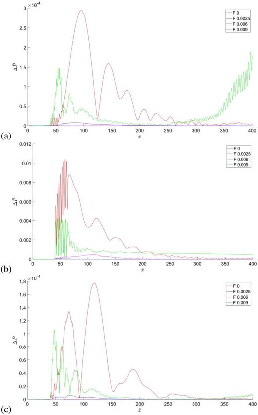 Transpiration cooling in hypersonic flow and mutual effect on turbulent ...