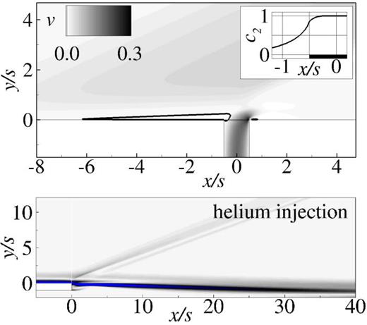 Transpiration cooling in hypersonic flow and mutual effect on turbulent ...