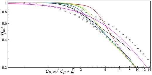Transpiration cooling in hypersonic flow and mutual effect on turbulent ...