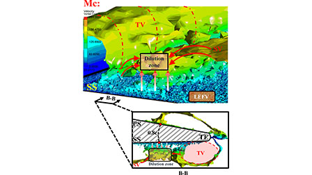 The mechanisms of drag reduction through bionic microstructures on fan ...