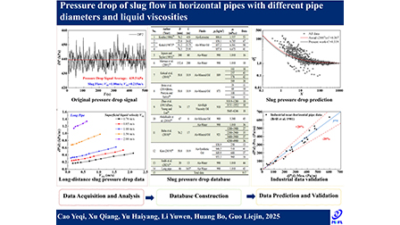 Pressure drop of slug flow in horizontal pipes with different pipe ...