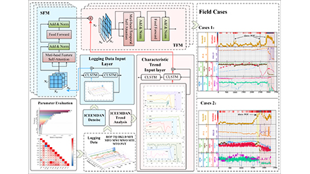 An innovative lost circulation forecasting framework utilizing ...