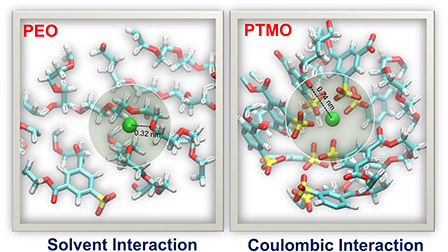 The influence of solvent cage structure on ionic aggregate structure ...