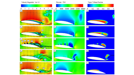 Multiscale flow structure prediction in unsteady cavitating flow around ...