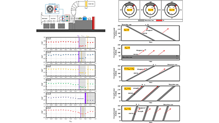 Response and stall mechanism for axial compressor under rotating inlet ...