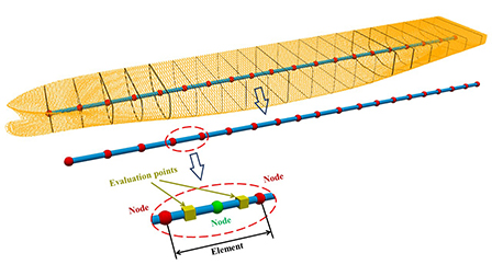 Hydroelastic performance of an ultra-large containership in irregular and freak waves | Physics ...