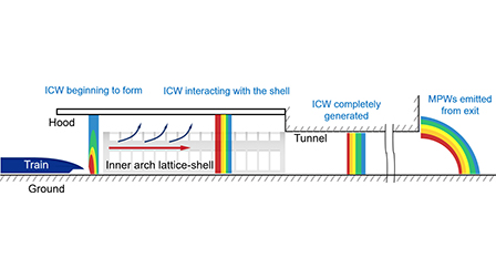 Pressure wave characteristics in high-speed maglev tunnels with various ...