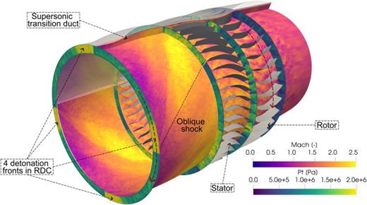 Large eddy simulation of a supersonic inlet turbine in a rotating ...