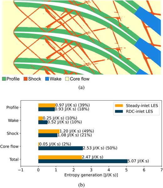 Large eddy simulation of a supersonic inlet turbine in a rotating ...