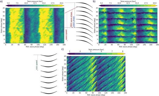 Large eddy simulation of a supersonic inlet turbine in a rotating ...