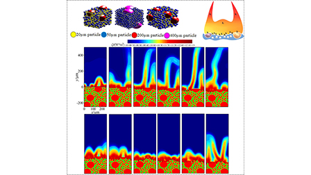 Transient, oscillatory, and flickering energy output behavior in ...