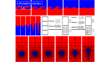 Phase-field lattice Boltzmann model with adaptive mesh refinement for ...